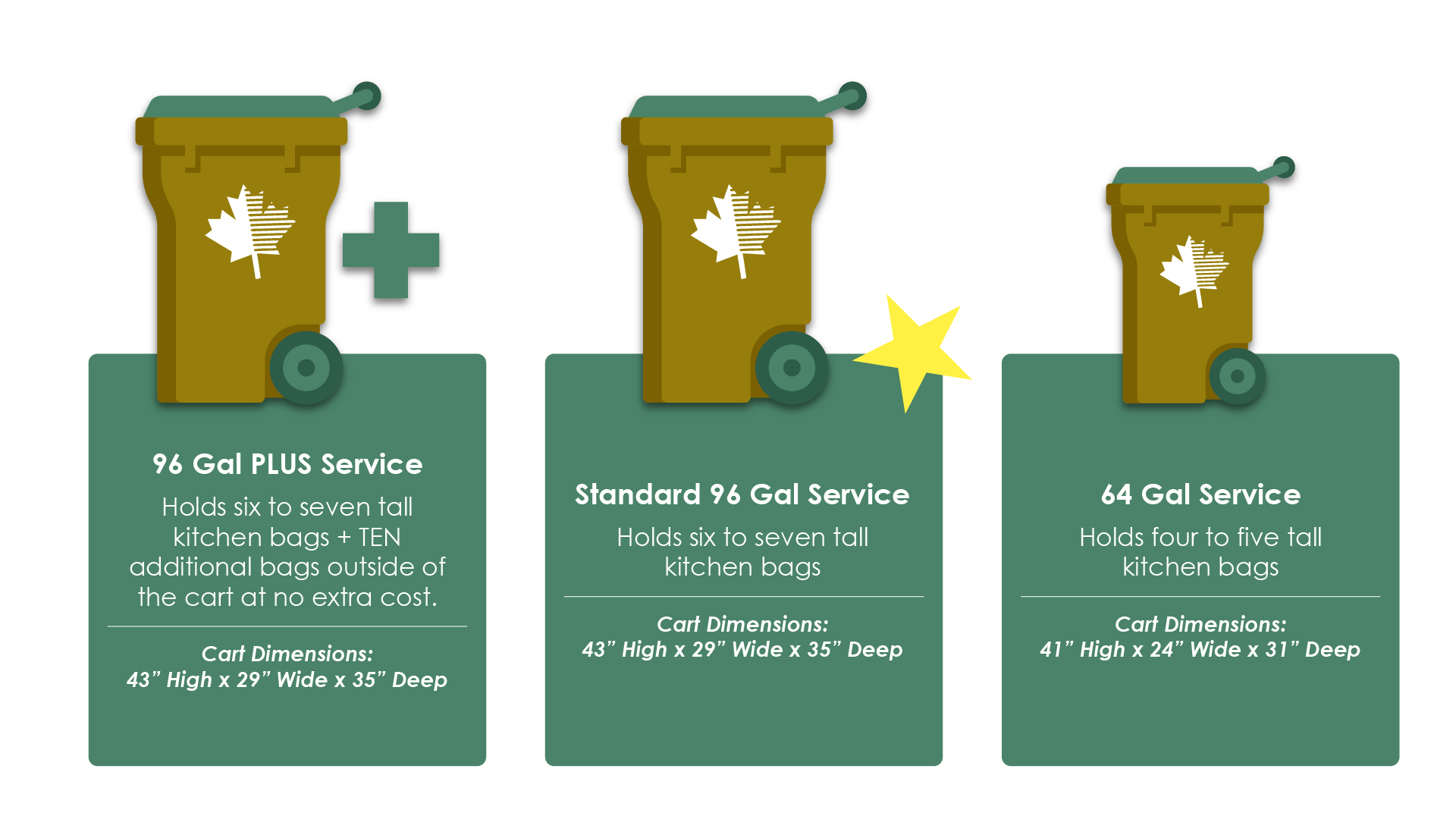 Residential Trash Services
